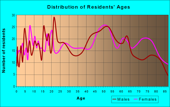 21562 Zip Code (Westernport, Maryland) Profile - homes, apartments ...