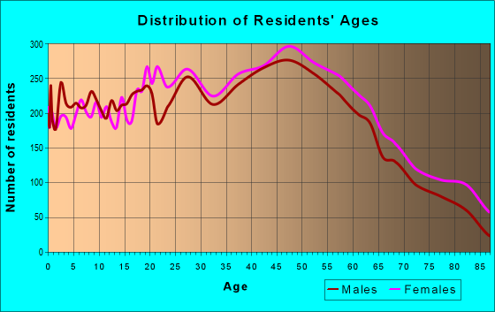 21701 Zip Code (Frederick, Maryland) Profile - homes, apartments ...