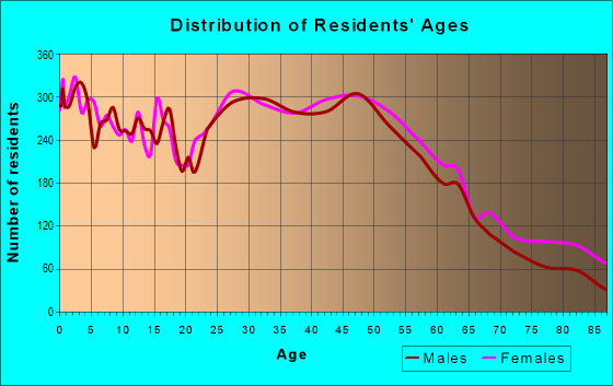 21702 Zip Code (Frederick, Maryland) Profile - homes, apartments ...