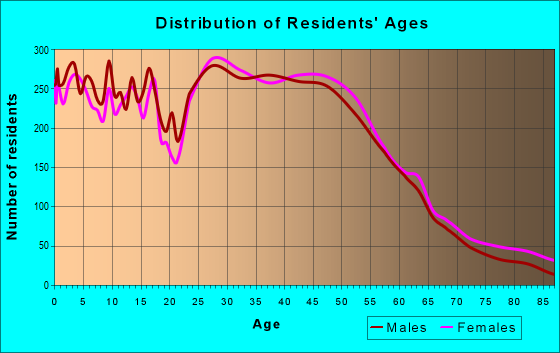 21703 Zip Code (Ballenger Creek, Maryland) Profile - homes, apartments ...