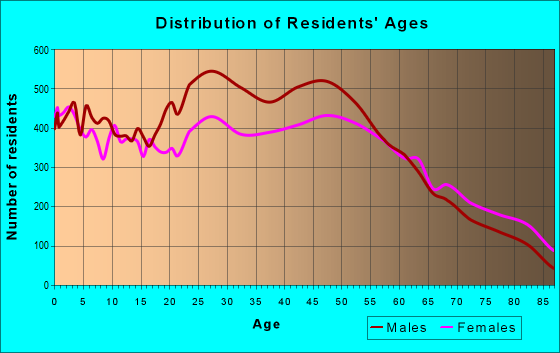 21740 Zip Code (Hagerstown, Maryland) Profile - homes, apartments ...