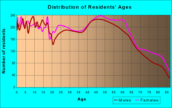 21742 Zip Code (Fountainhead-Orchard Hills, Maryland) Profile - homes ...