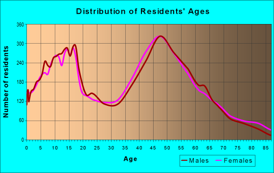 21771 Zip Code (Mount Airy, Maryland) Profile - homes, apartments ...