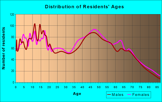 21787 Zip Code (Taneytown, Maryland) Profile - homes, apartments ...