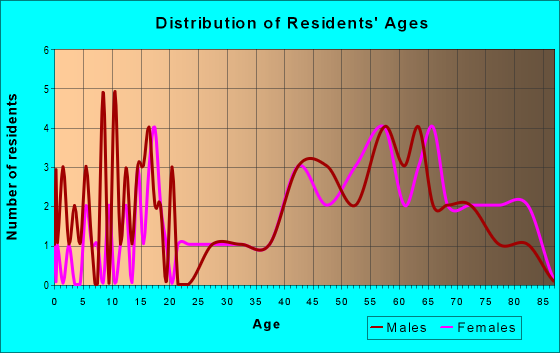 21840 Zip Code (Nanticoke, Maryland) Profile - homes, apartments ...