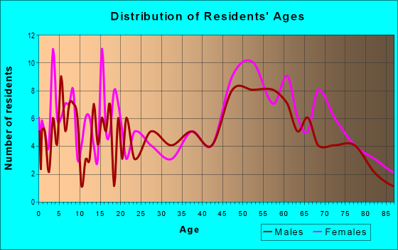 21869 Zip Code (Elliott, Maryland) Profile - homes, apartments, schools ...