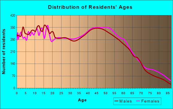 21921 Zip Code (Elkton, Maryland) Profile - homes, apartments, schools ...