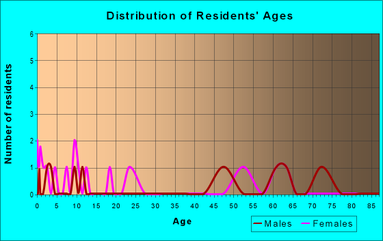 21930 Zip Code (Maryland) Profile - homes, apartments, schools ...