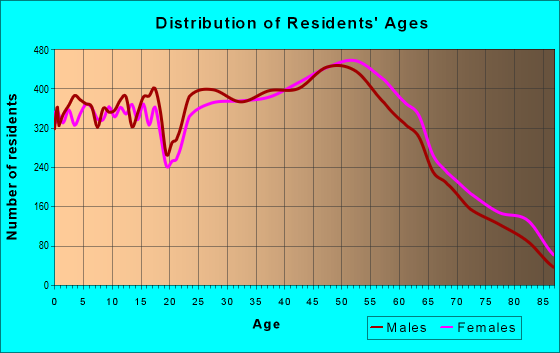 22003 Zip Code (Annandale, Virginia) Profile - homes, apartments ...
