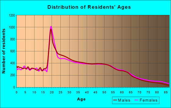22030 Zip Code (Fairfax, Virginia) Profile - homes, apartments, schools ...