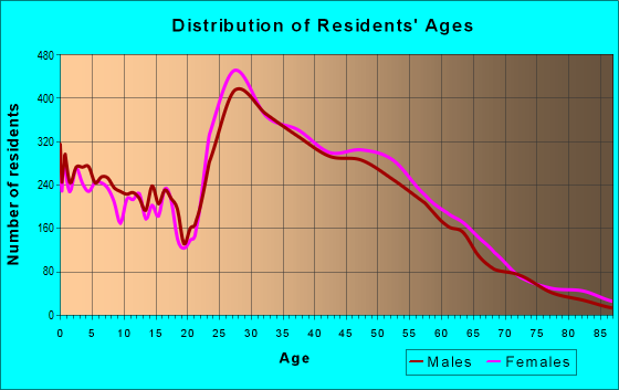 22033 Zip Code (Fair Oaks, Virginia) Profile - homes, apartments ...