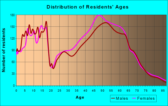 22124 Zip Code (Oakton, Virginia) Profile - homes, apartments, schools ...