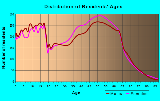 22153 Zip Code (Newington Forest, Virginia) Profile - homes, apartments ...