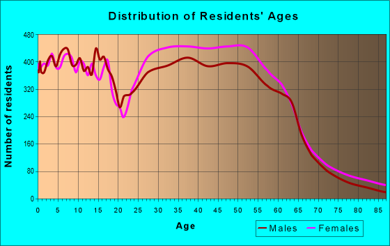 22192 Zip Code (Lake Ridge, Virginia) Profile - homes, apartments ...