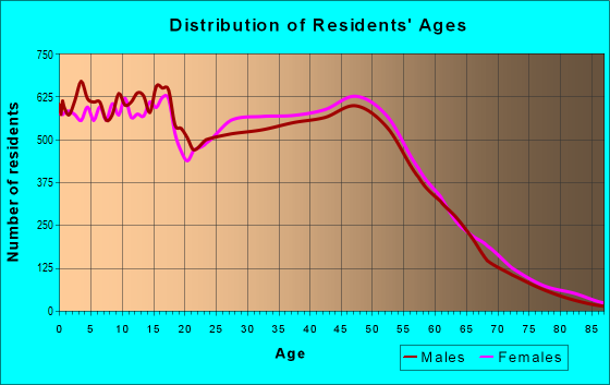 22193 Zip Code (Dale City, Virginia) Profile - homes, apartments ...