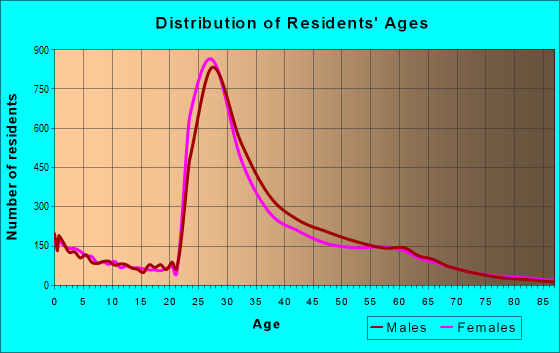 22201 Zip Code (Arlington, Virginia) Profile - homes, apartments ...