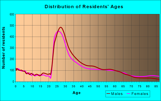 22203 Zip Code (Arlington, Virginia) Profile - homes, apartments ...