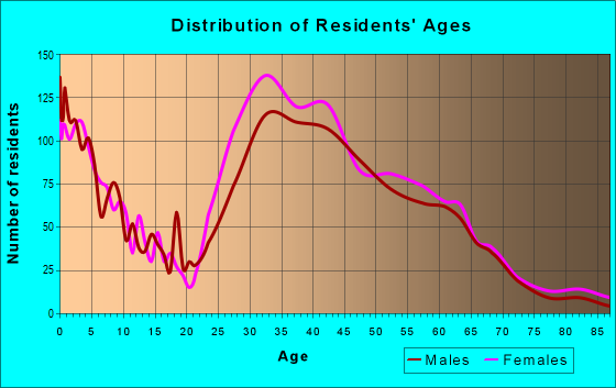 22301 Zip Code (Alexandria, Virginia) Profile - homes, apartments ...