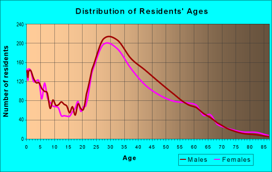 22305 Zip Code (Alexandria, Virginia) Profile - homes, apartments ...