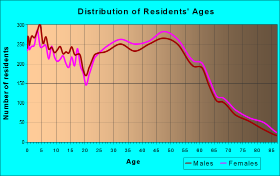 22309 Zip Code (Mount Vernon, Virginia) Profile - homes, apartments ...