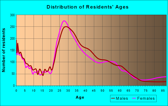 22311 Zip Code (Alexandria, Virginia) Profile - homes, apartments ...