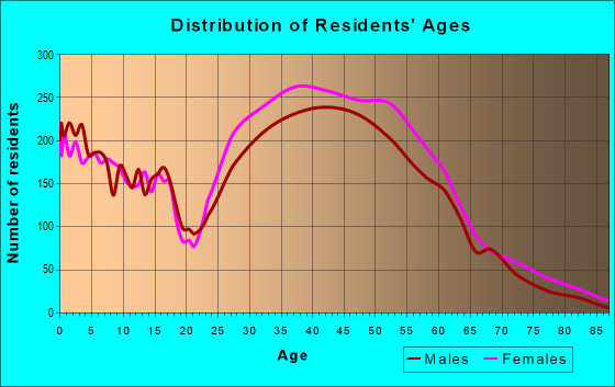 22315 Zip Code (Kingstowne, Virginia) Profile - homes, apartments ...