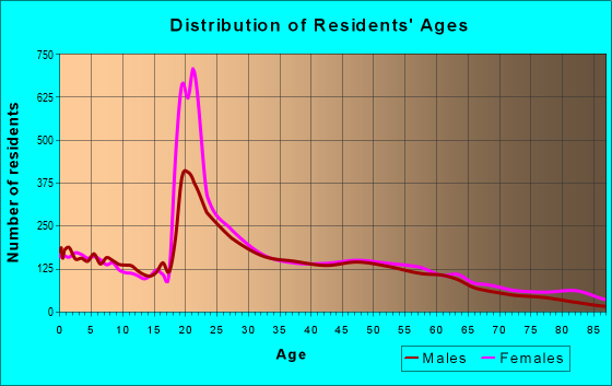 22401 Zip Code (Fredericksburg, Virginia) Profile - homes, apartments ...