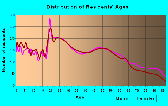 22601 Zip Code (Winchester, Virginia) Profile - homes, apartments ...