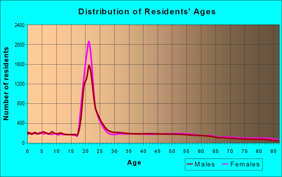 22801 Zip Code (Harrisonburg, Virginia) Profile - homes, apartments ...