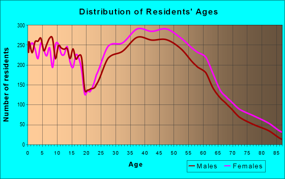 23060 Zip Code (Glen Allen, Virginia) Profile - homes, apartments ...