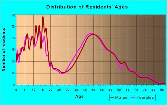 23120 Zip Code (Virginia) Profile - homes, apartments, schools ...