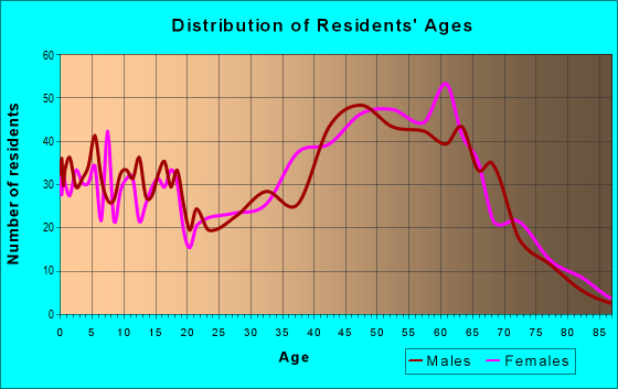 23140 Zip Code (Virginia) Profile - homes, apartments, schools ...