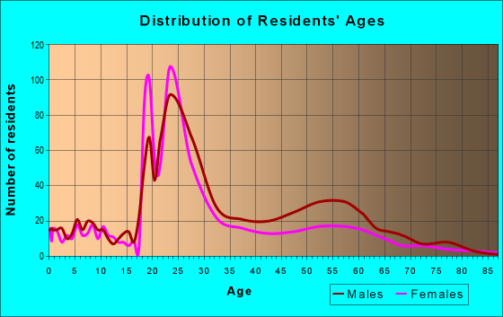 23219 Zip Code (Richmond, Virginia) Profile - homes, apartments ...