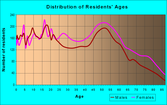 23222 Zip Code (Richmond, Virginia) Profile - homes, apartments ...