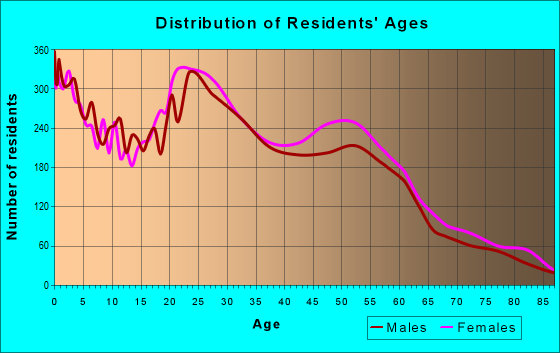 23224 Zip Code (Richmond, Virginia) Profile - homes, apartments ...