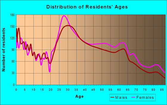 23226 Zip Code (Richmond, Virginia) Profile - homes, apartments ...