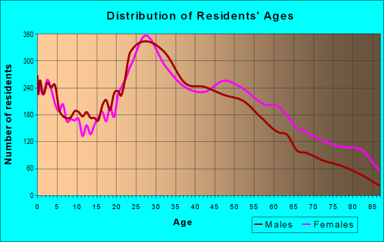 23228 Zip Code (Laurel, Virginia) Profile - homes, apartments, schools ...