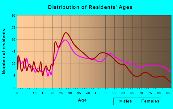 23230 Zip Code (Richmond, Virginia) Profile - homes, apartments ...