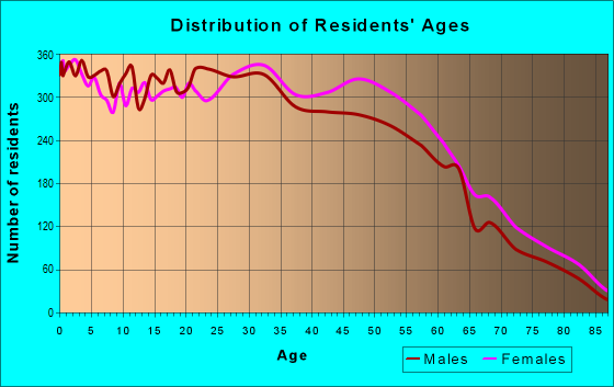23234 Zip Code (Richmond, Virginia) Profile - homes, apartments ...