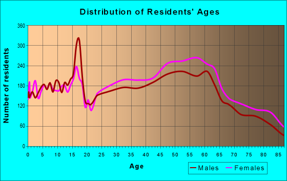 23235 Zip Code (Bon Air, Virginia) Profile - homes, apartments, schools ...