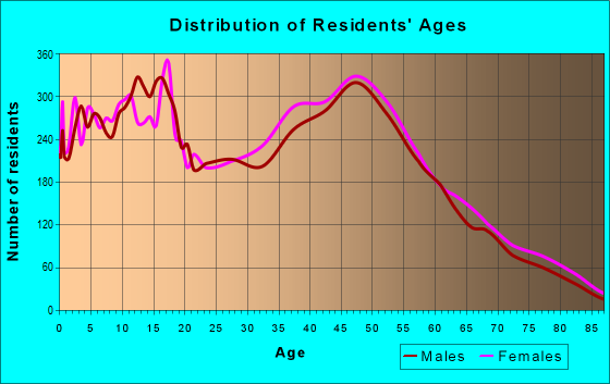 23323 Zip Code (Chesapeake, Virginia) Profile - homes, apartments ...