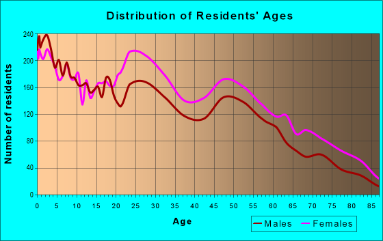 23324 Zip Code (Chesapeake, Virginia) Profile - homes, apartments ...