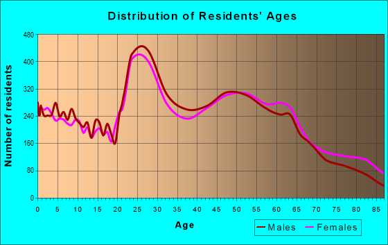 23451 Zip Code (Virginia Beach, Virginia) Profile - homes, apartments ...