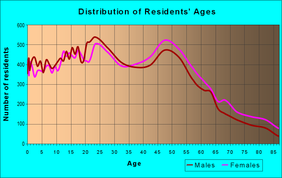 23454 Zip Code (Virginia Beach, Virginia) Profile - homes, apartments ...