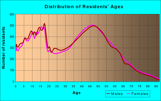 23456 Zip Code (Virginia Beach, Virginia) Profile - homes, apartments ...