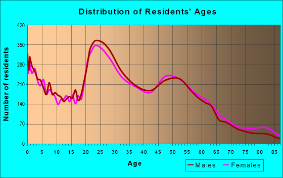 23503 Zip Code (Norfolk, Virginia) Profile - homes, apartments, schools ...