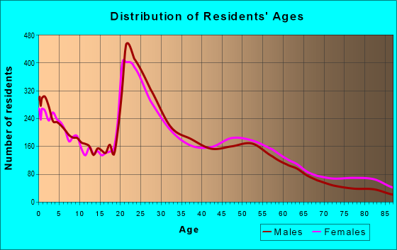 23505 Zip Code (Norfolk, Virginia) Profile - homes, apartments, schools ...