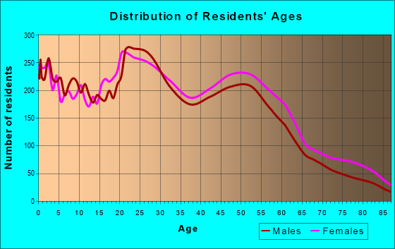 23513 Zip Code (Norfolk, Virginia) Profile - homes, apartments, schools ...
