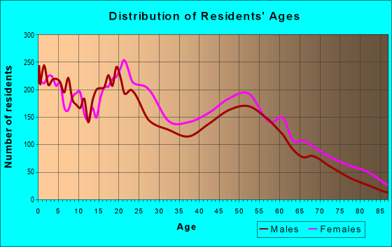 23607 Zip Code (Newport News, Virginia) Profile - homes, apartments ...