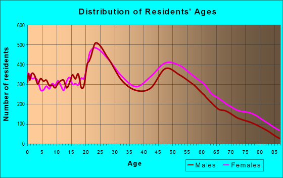 23666 Zip Code (Hampton, Virginia) Profile - homes, apartments, schools ...